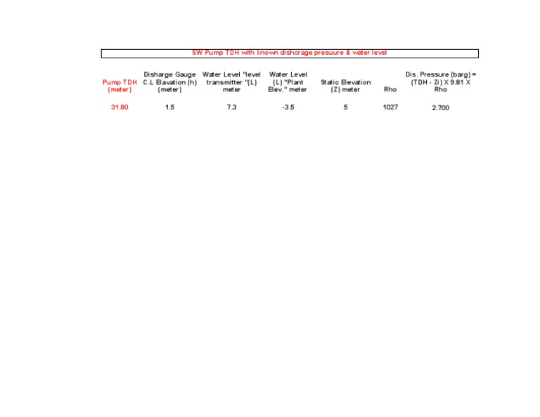 SW Pump Discharge Pressure | PDF
