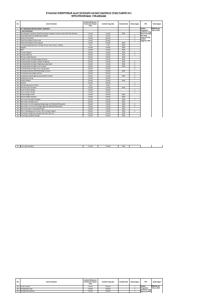 Register Resiko Ugd, EVALUASI RUANG, ALAT | PDF