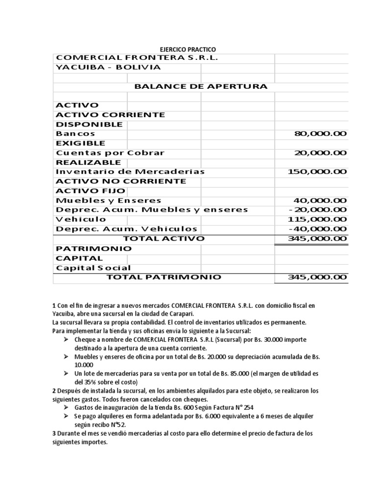 Ejercicio de Sucursales | PDF | Servicios financieros | Business