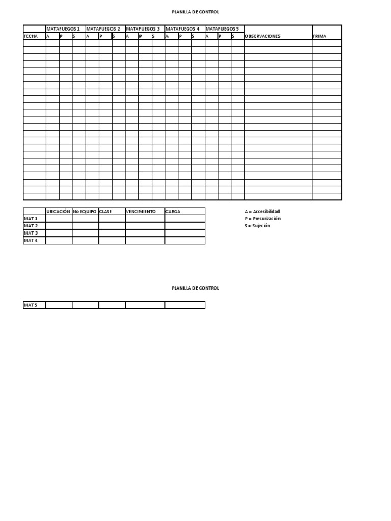 Planilla Control Matafuego | PDF