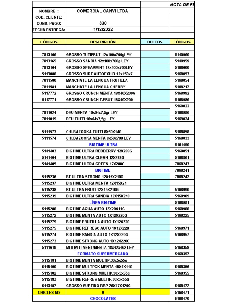 Plantilla Inventario 2022 | PDF | Alimentos | Confitería
