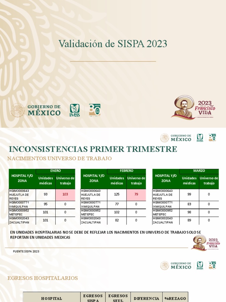 Validacion de Sispa 2023 Final FINAL Final de La Final | PDF