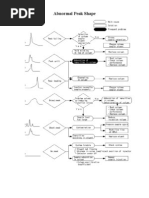 MassHunter GC/MS Data Analysis Guide | PDF | Microsoft Excel ...
