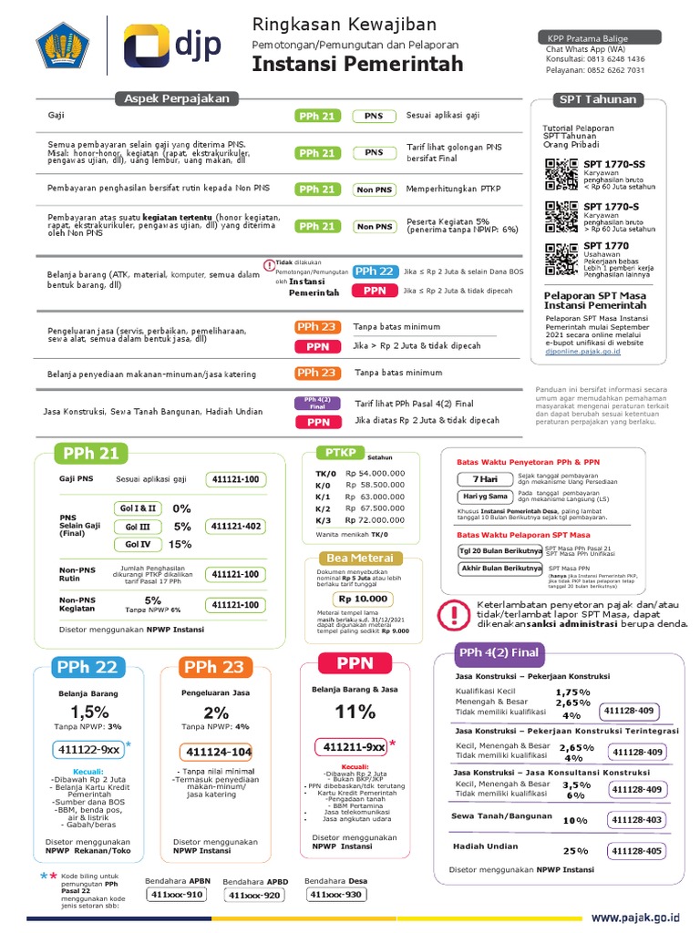 Leaflet Kewajiban Perpajakan Instansi Pemerintah | PDF
