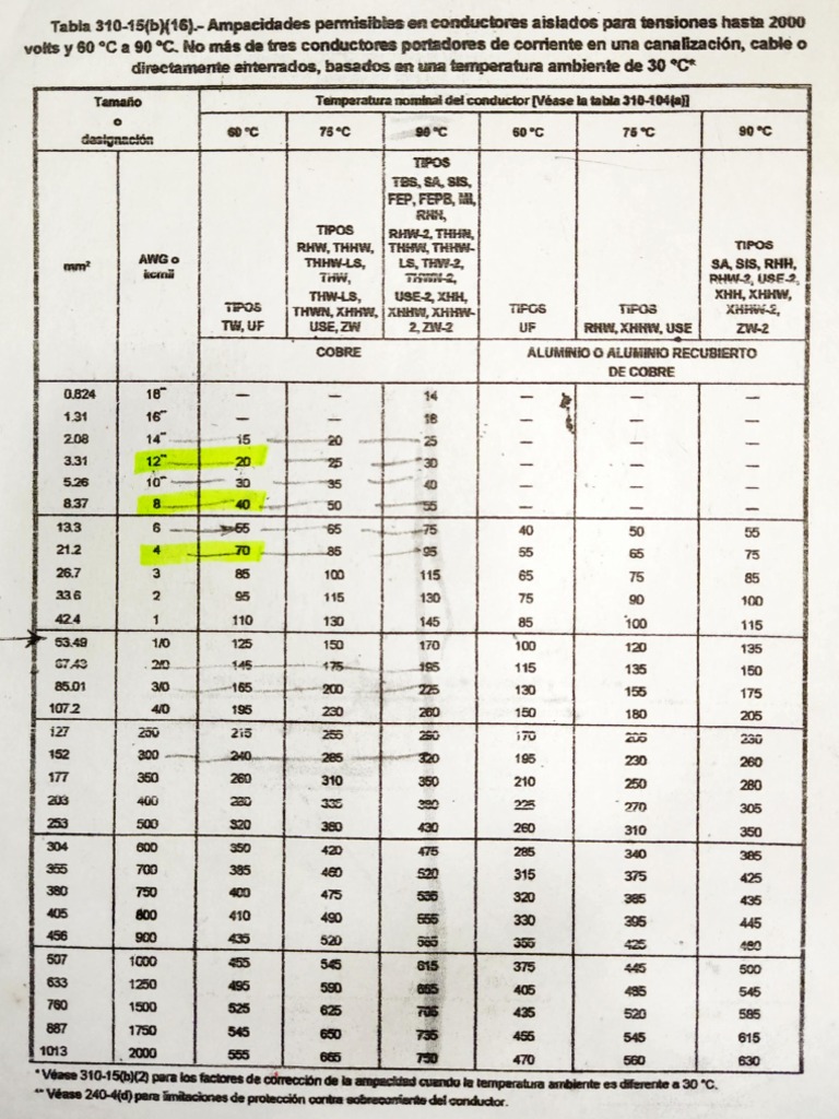 Tablas de Ampacidades Permisibles NORMA ISO | PDF | Ciencias fisicas | Materiales
