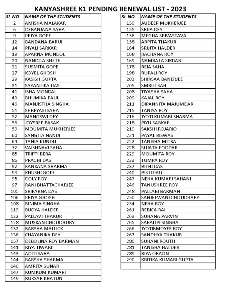 K1 2023 Pending List PDF | PDF