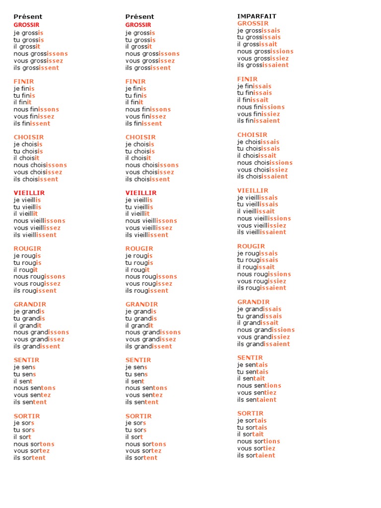 Conjugaison du verbe grandir | PDF | Art | Développement personnel