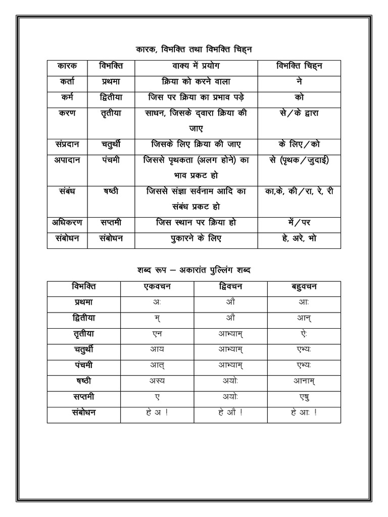 Pratyay Shabd Roop Guide | PDF | Foreign Language Studies | Technology ...