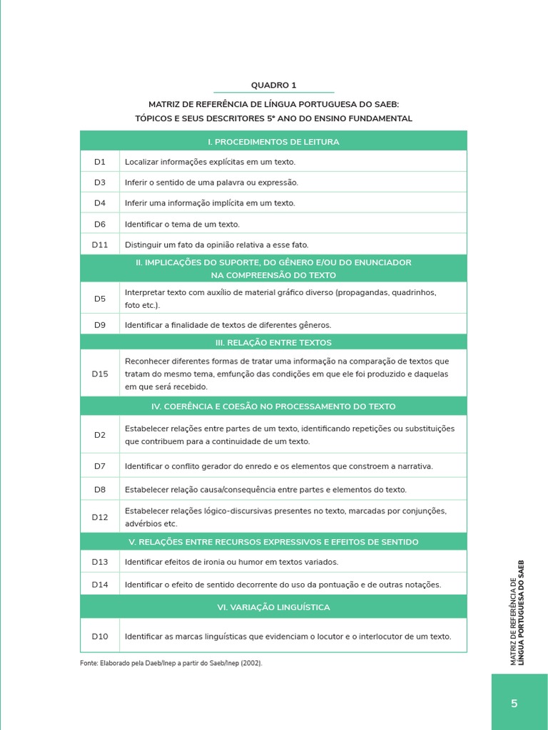 Matriz de Referencia de Lingua Portuguesa 5º Ano | PDF | Linguística ... Matriz de Referencia de Lingua Portuguesa 5º Ano | PDF | Linguística ...