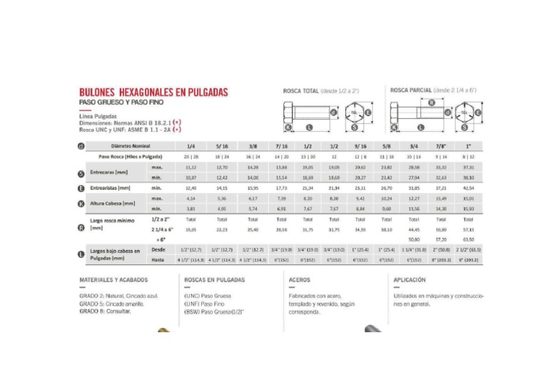 Medidas Bulones TEL G2 | PDF
