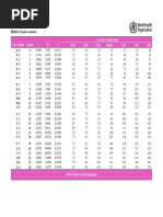 WHO Child Growth Standards - Simplified Field Tables | PDF ...