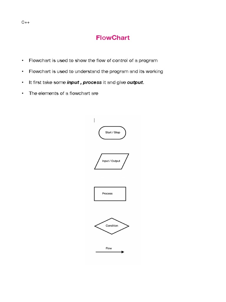Flowchart C Pdf