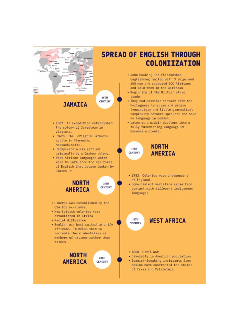 Spread of English through colonization | PDF