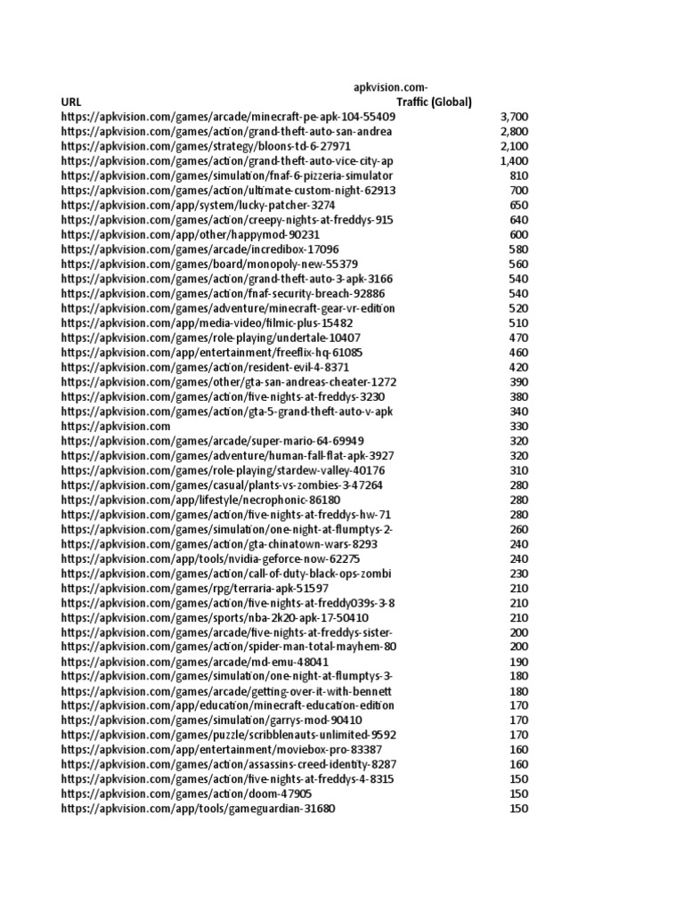 URL Traffic (Global) | PDF
