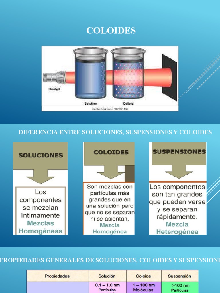 Coloides | PDF | Coloide | Química