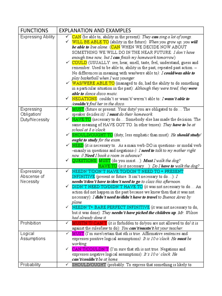 Modal Verbs | PDF | Language Mechanics | Linguistic Morphology