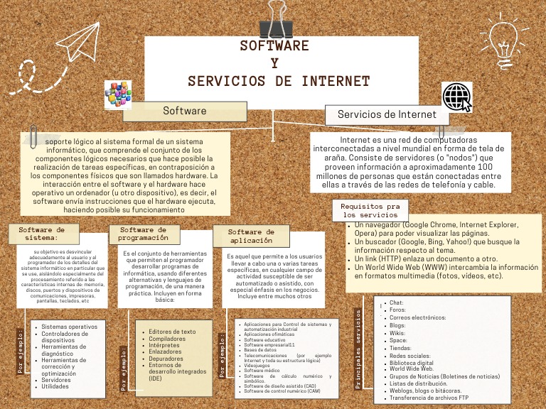 Mapa Conceptual Software y Servicios de Internet | PDF | Internet | Software