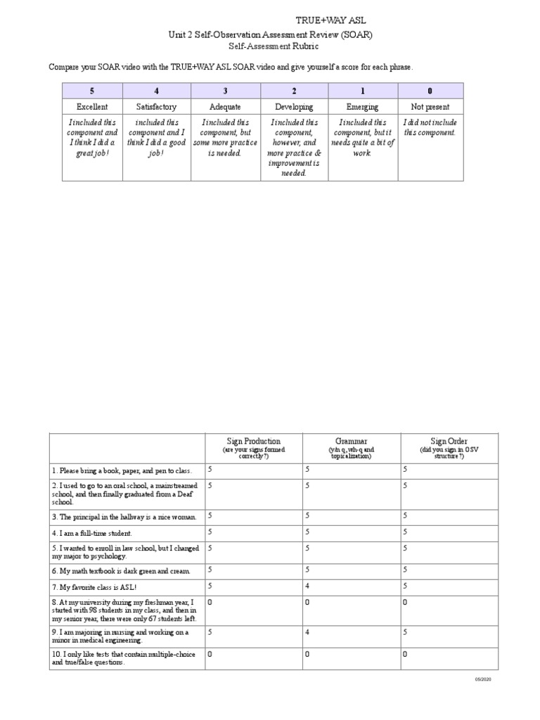 Unit 2 SOAR Student Self-Assessment Rubric | PDF