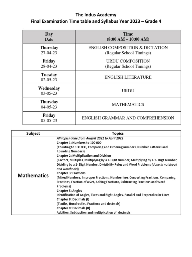 Final Exam Syllabus - Year 2023 | PDF | Grammar | Semantic Units