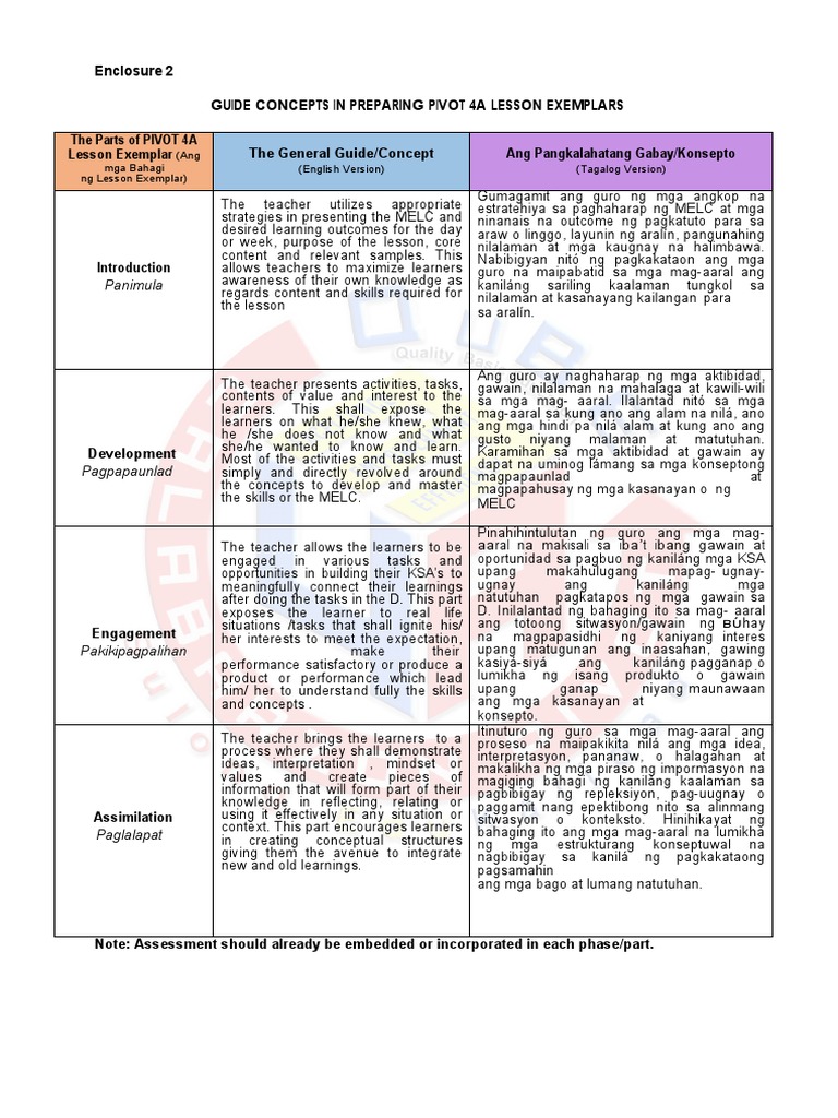 Lesson Exemplars Format | PDF