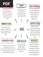 Mapa Conceptual Redes | PDF | Red de computadoras | Hardware de la computadora