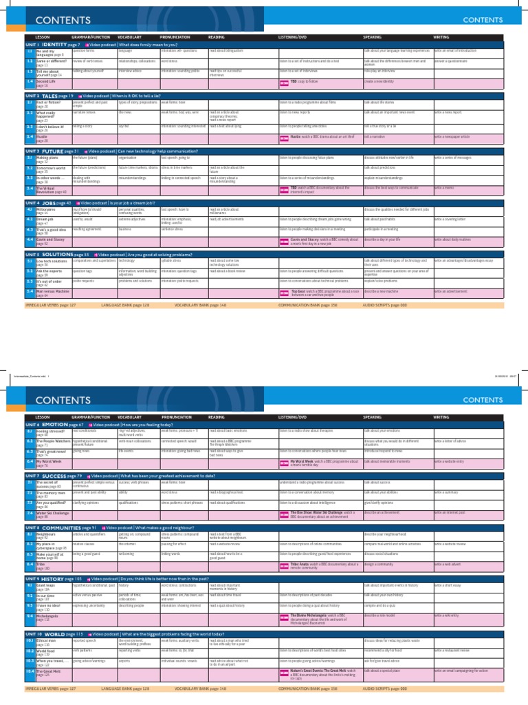 Speakout 2e Intermediate Contents | PDF | Question | Stress (Linguistics)