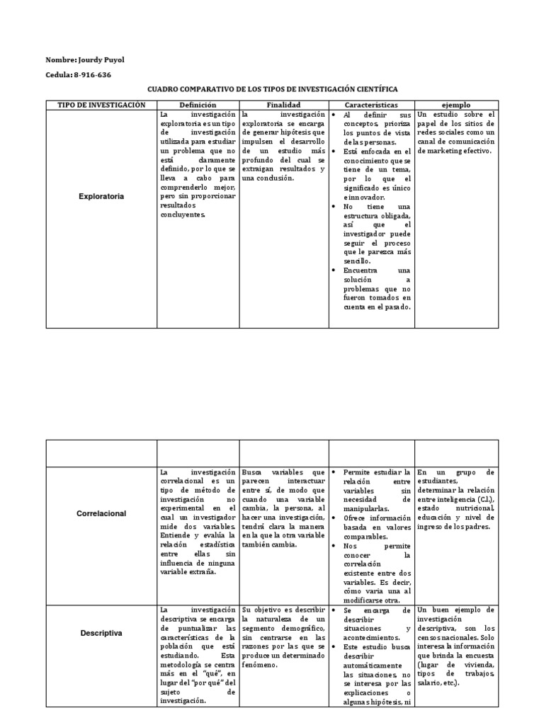 Cuadro Comparativo de Los Tipos de Investigación Científica | PDF