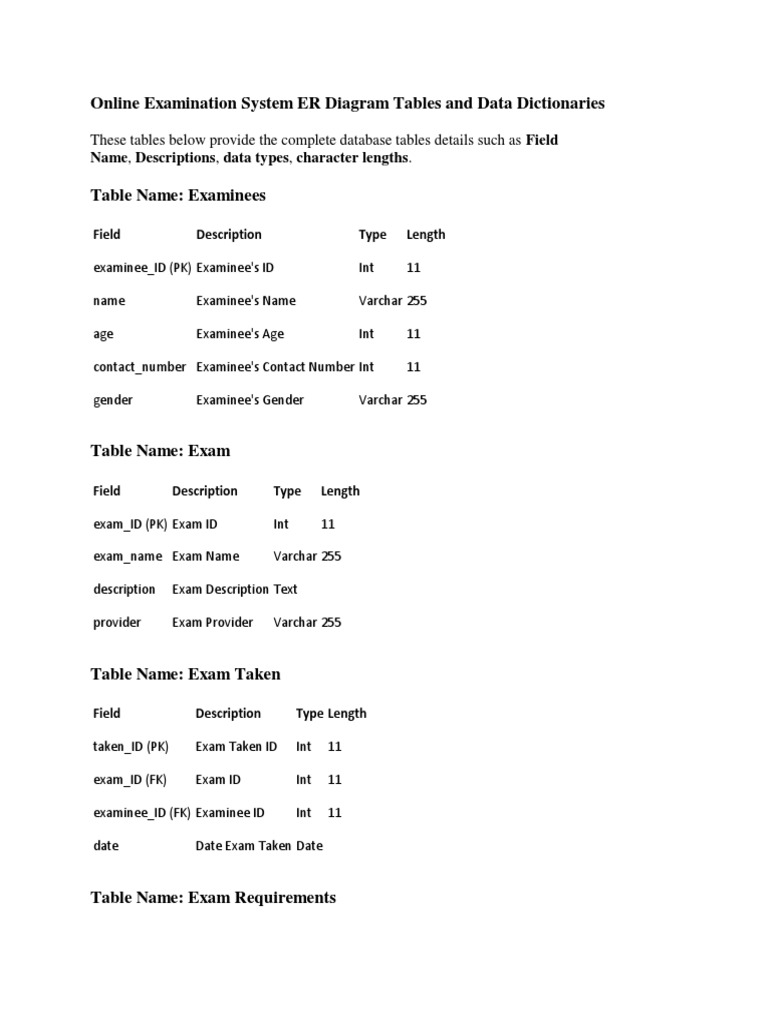 Online Examination System ER Diagram Tables and Data Dictionaries | PDF ...