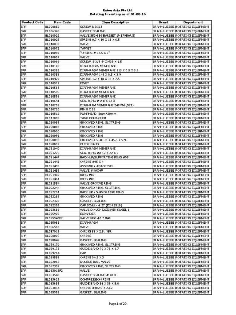 Rotating Inventory As of 01 08 16 | PDF | Manufactured Goods ...