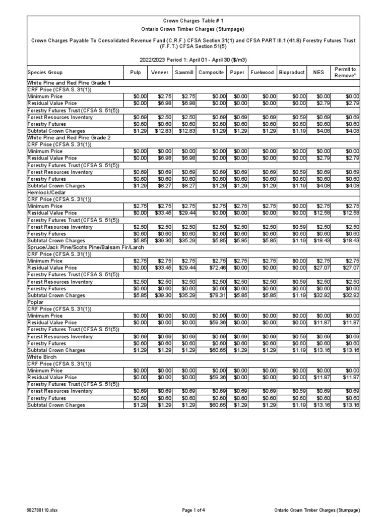 Stumpage - Matrix - 2022-23 2 | PDF | Forestry | Lumber