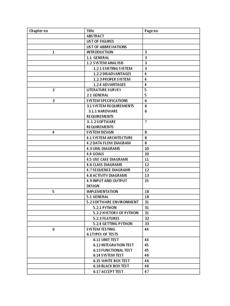 INDEX MPT | PDF | Technology & Engineering