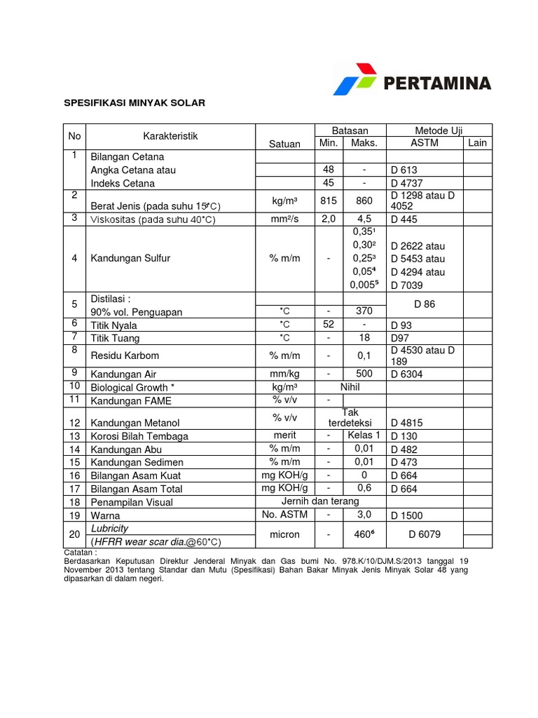 Spesifikasi Minyak Solar B40 dan B35 | PDF | Teknologi & Rekayasa