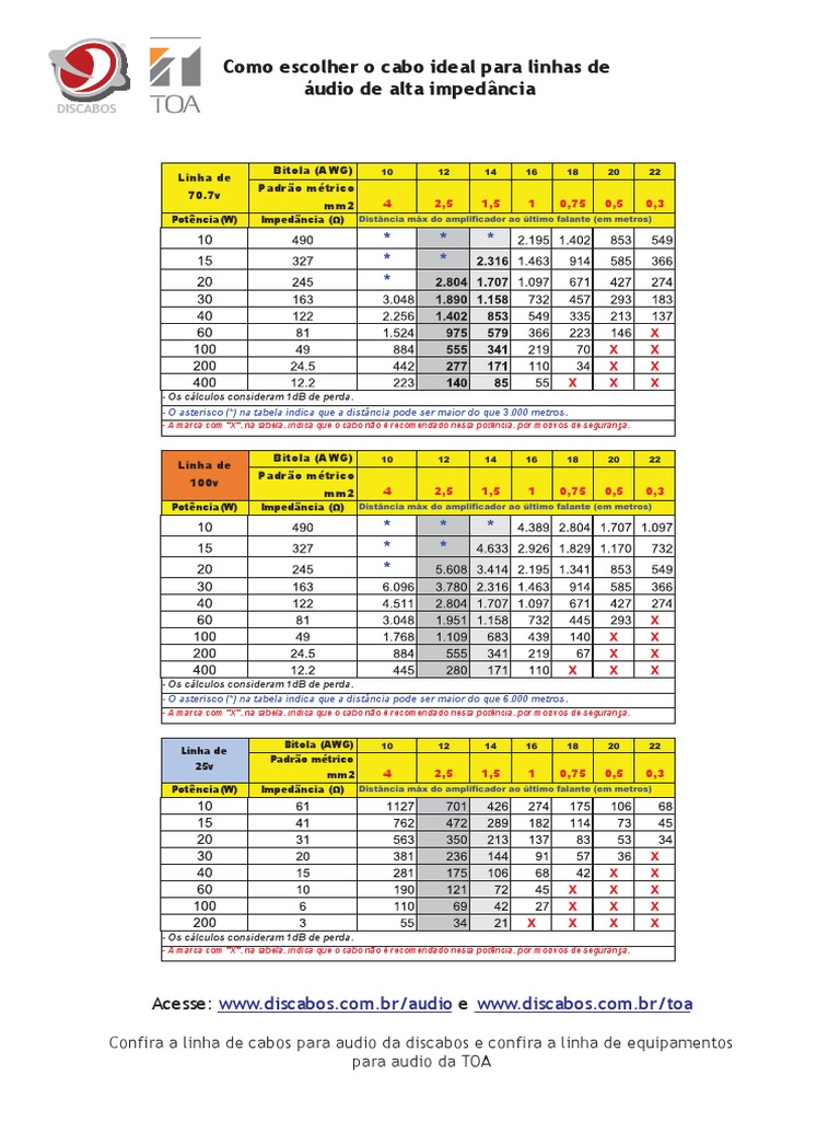 Tabela bitola cabos de áudio | PDF
