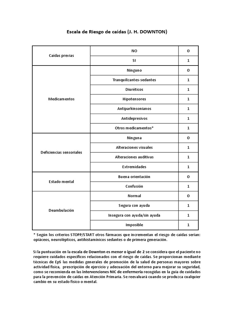 Escalade Riesgo de Caidas | PDF | Ciencias de la Salud | Tratamientos médicos