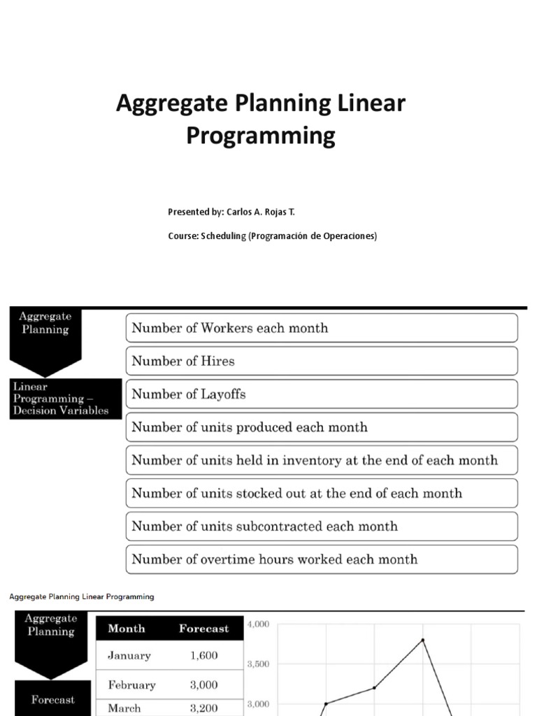 Planeación Agregada y AMPL (Programación Lineal) | PDF