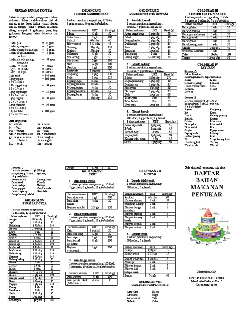 Daftar Bahan Makanan Penukar Kemenkes | PDF