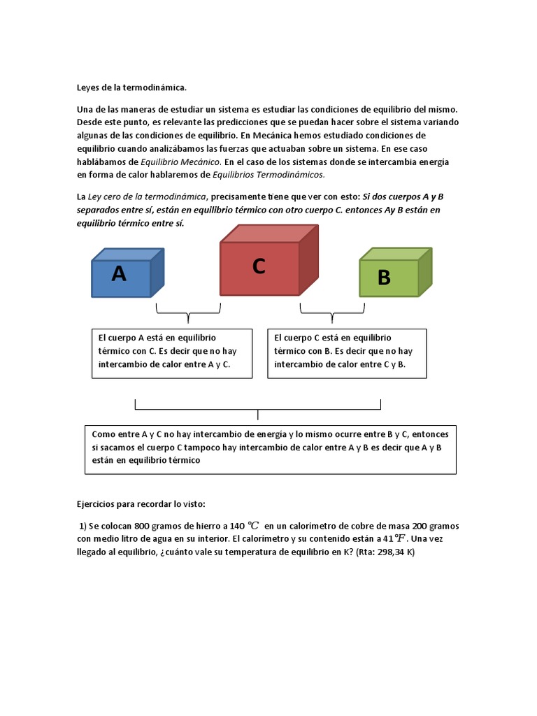 Leyes de La Termodinámica Teorico | PDF | Calor | Termodinámica