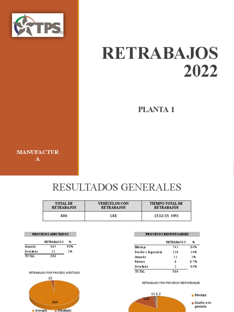 Analisis de Retrabajos 2022 | PDF