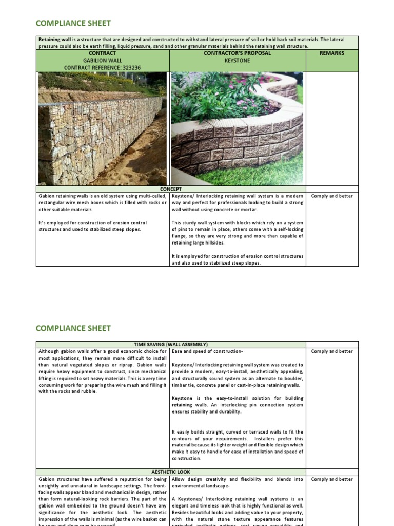 Compliance | PDF | Building Technology | Materials