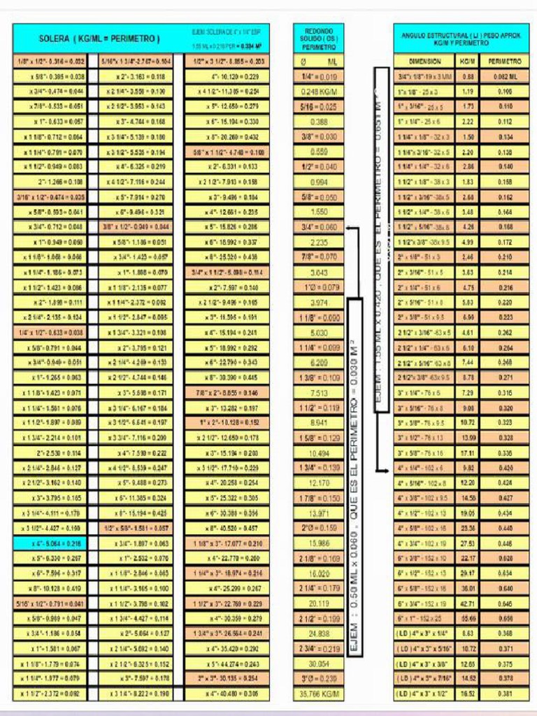 Áreas de Pintura en Soleras y Ángulos | PDF