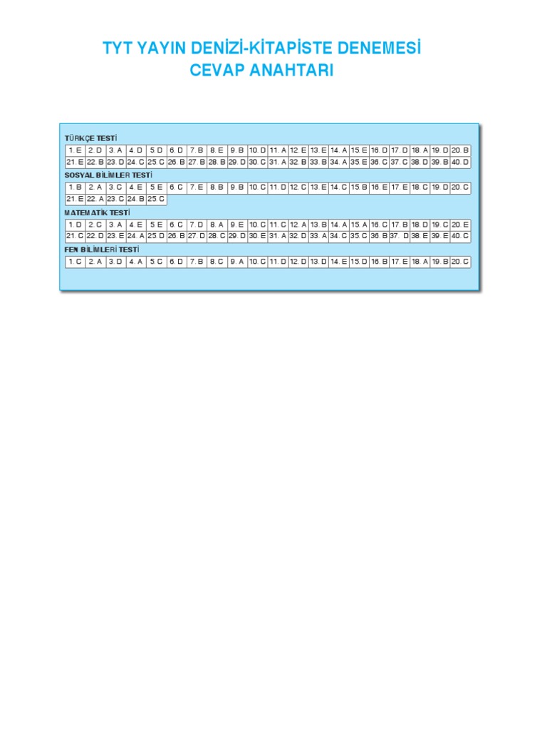 Ki̇tapi̇ste Tyt Denemesi̇ Cevap Anahtari | PDF