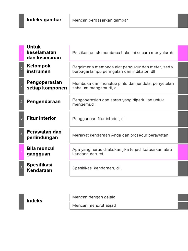 Buku Pedoman Pemilik Toyota FORTUNER 2022 | PDF | Komputer