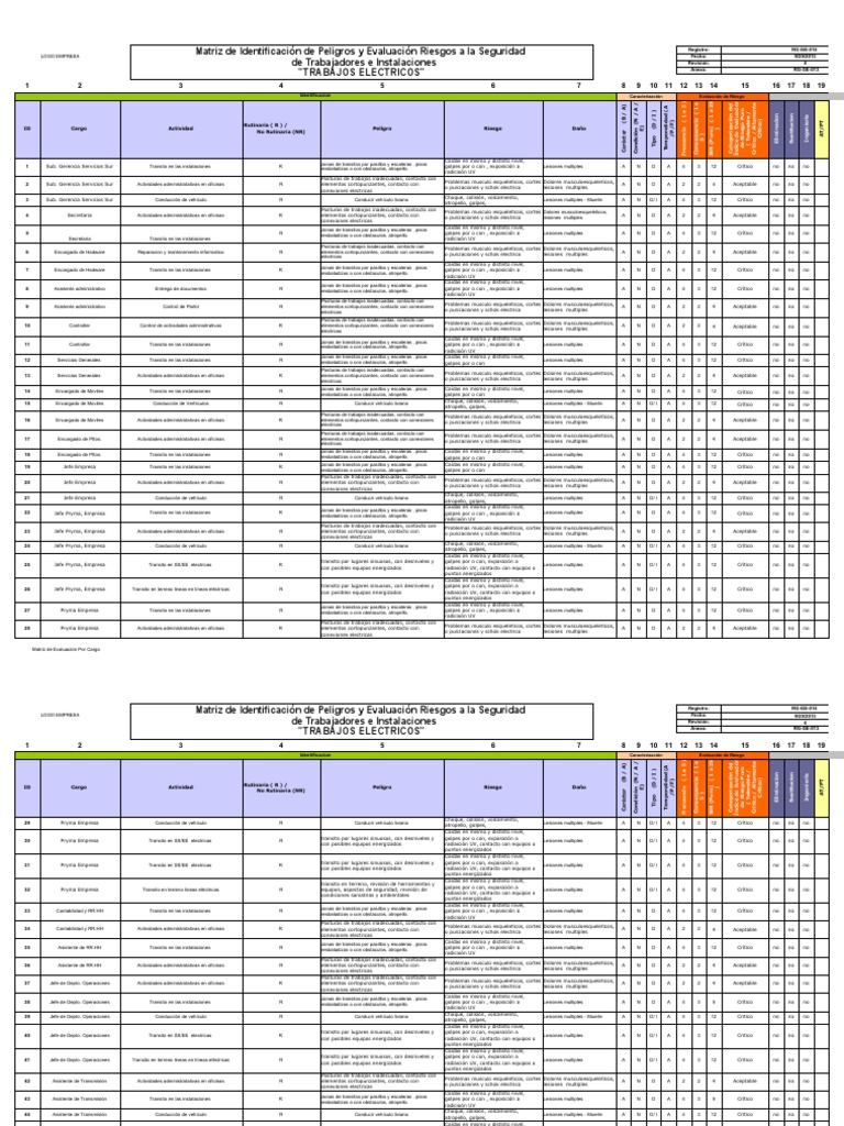 Matriz Miper Instalaciones Electricas y Cableado v1 | PDF