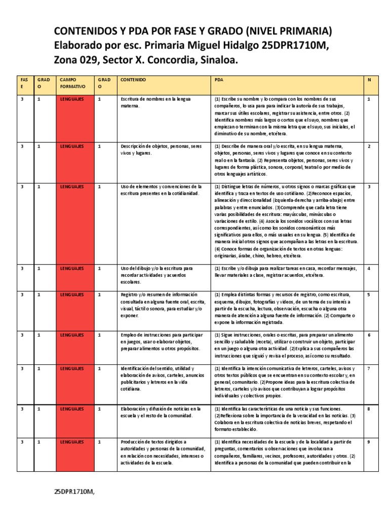 Contenidos y Pda Por Fase y Grado | PDF | Sonido | Escritura