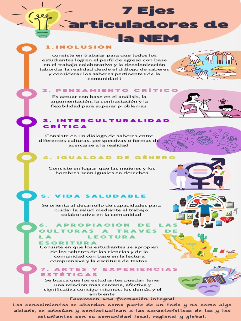 7 Ejes de la Nueva Escuela Mexicana | PDF