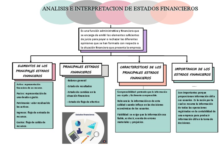 Analisis e Interpretacion de Estados Financieros | PDF | Estado financiero | Economía Financiera