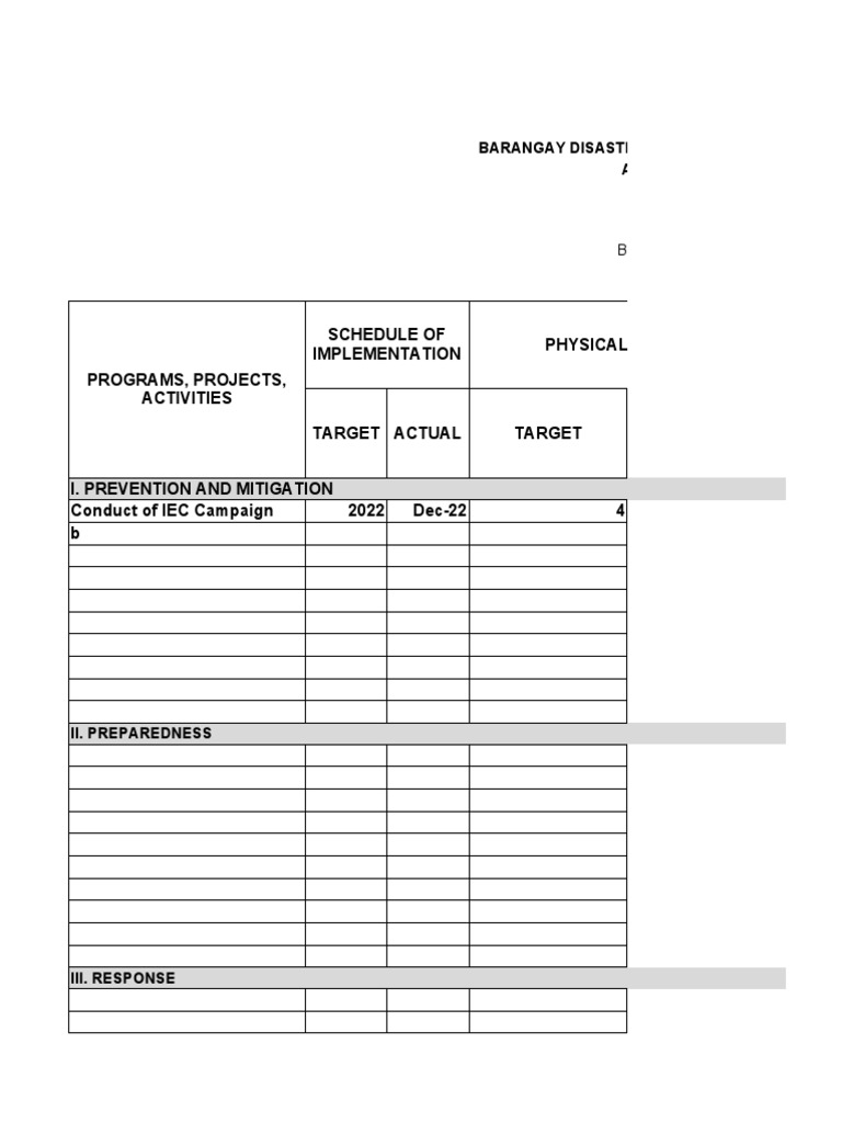 Physical and Financial Accomplishment Report | PDF | Emergency ...