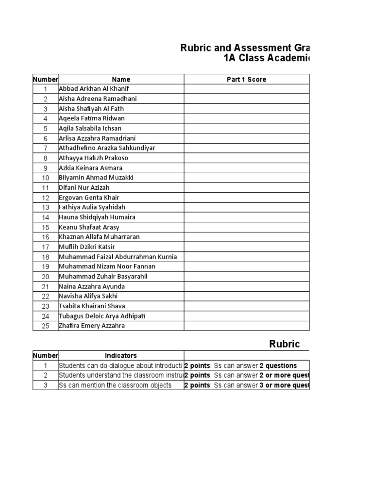 Rubric Grade 1 English Matriculation 2003 - 2024 | PDF