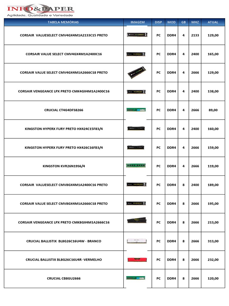 Tabela de Memórias Com Foto-1 | PDF | Computer Science | Product ...