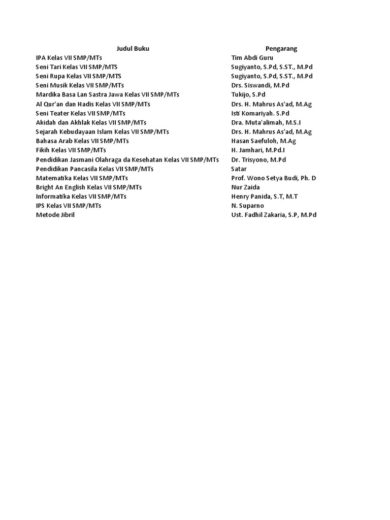 Template Buku Perpustakaan | PDF